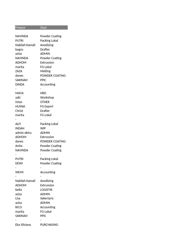 E-SR IT SAA Riwayat Pengajuan | PDF