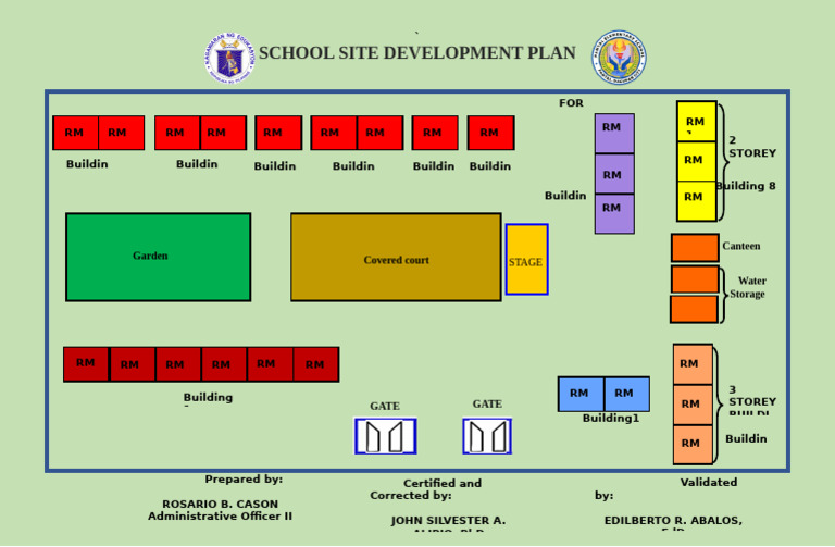 School Site Development Plan | PDF