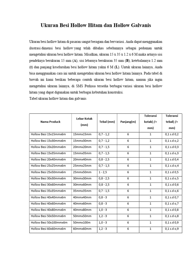 Ukuran Besi Hollow Hitam Dan Hollow Galvanis | PDF