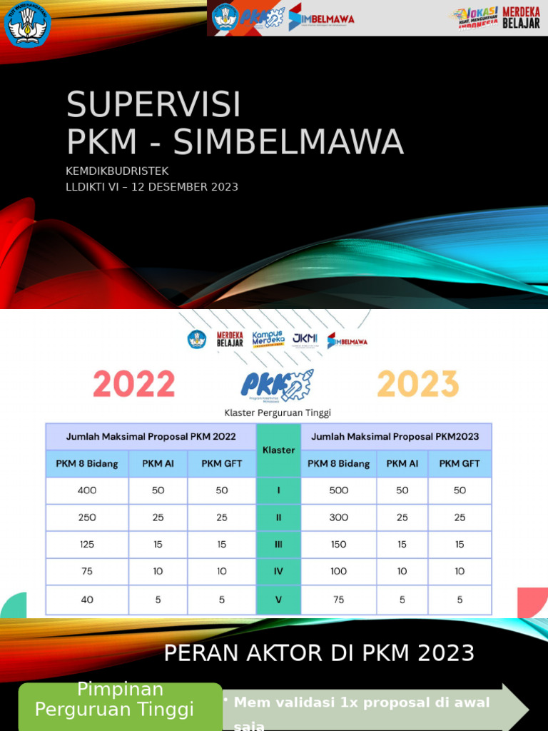 Supervisi PKM - SIMBELMAWA 12122023 Semarang | PDF