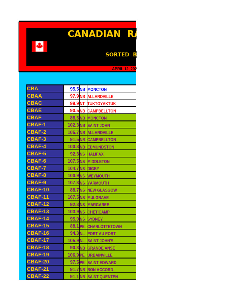 c02-Canadian Radio - Call Letters 2 | PDF | Radio | Radio Broadcasting