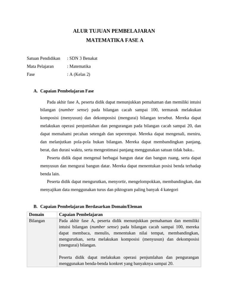 Atp - Matematika | PDF