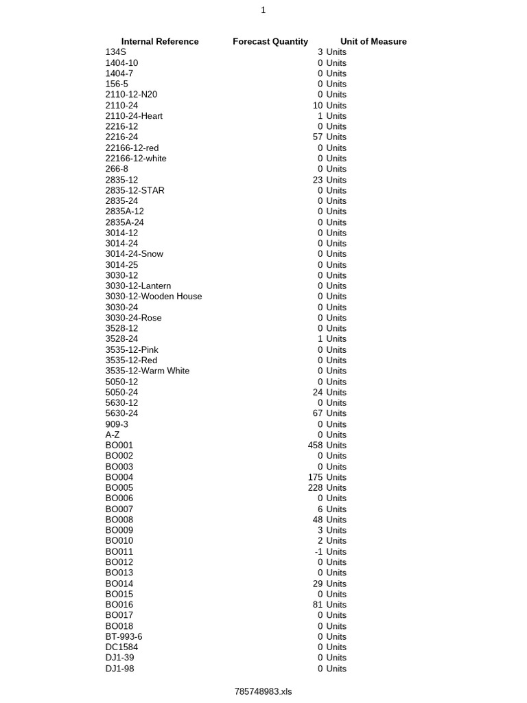 Stock Sheet 21 08 2023 | PDF