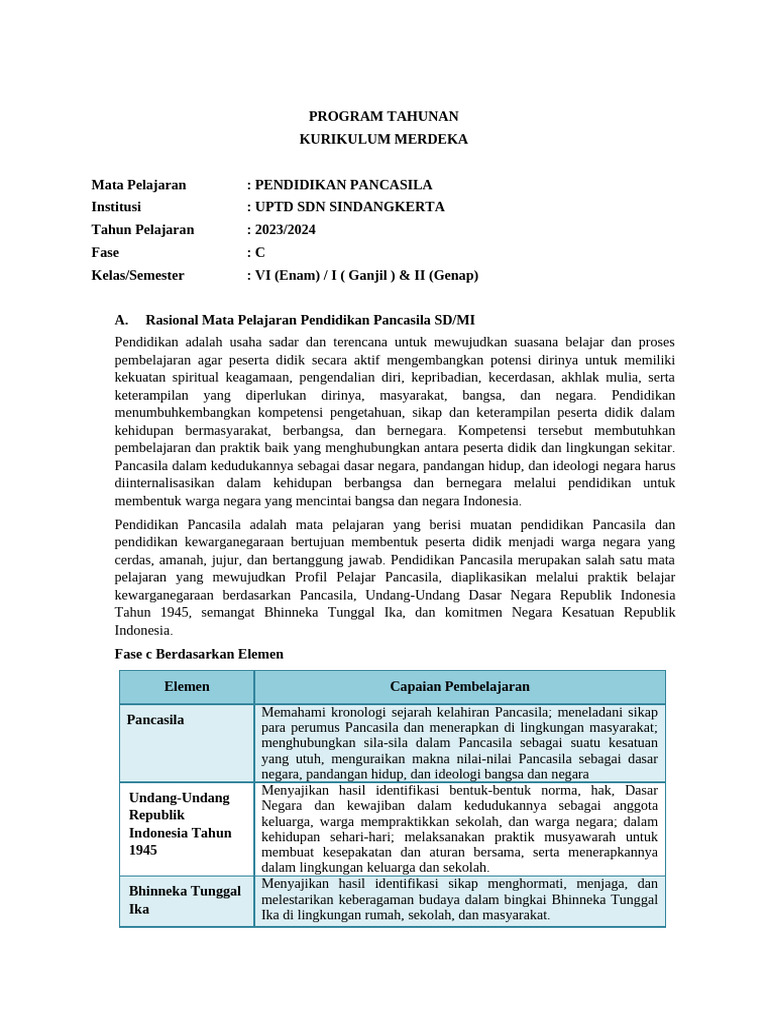 PROTA PPKN KELAS 6 | PDF