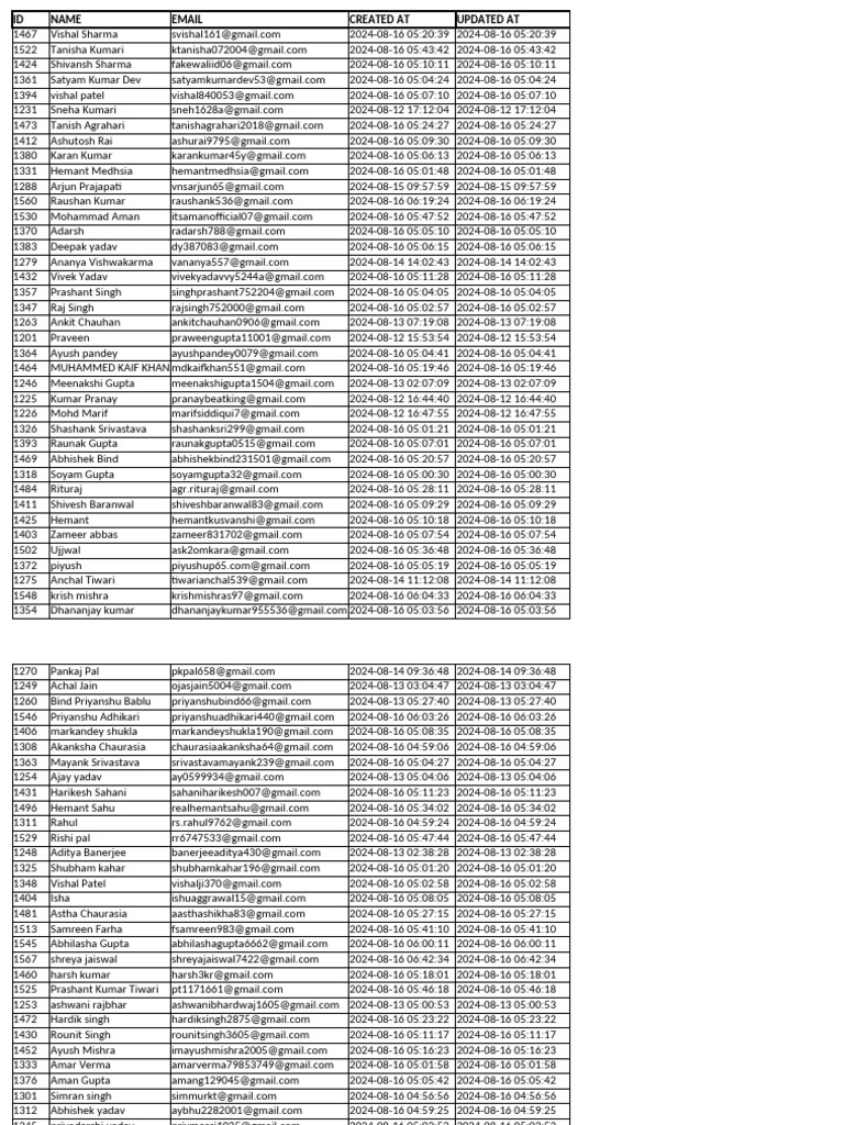 Bellway Selected Students List | PDF