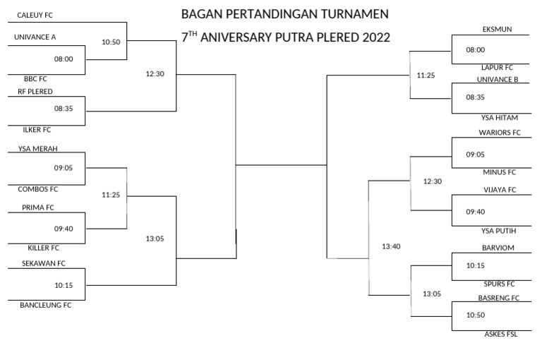 Bagan Turnamen 23 Tim | PDF