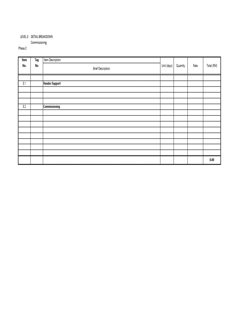 Level 3 Detail Breakdown Commissioning Phase 2: Item Description Unit ...