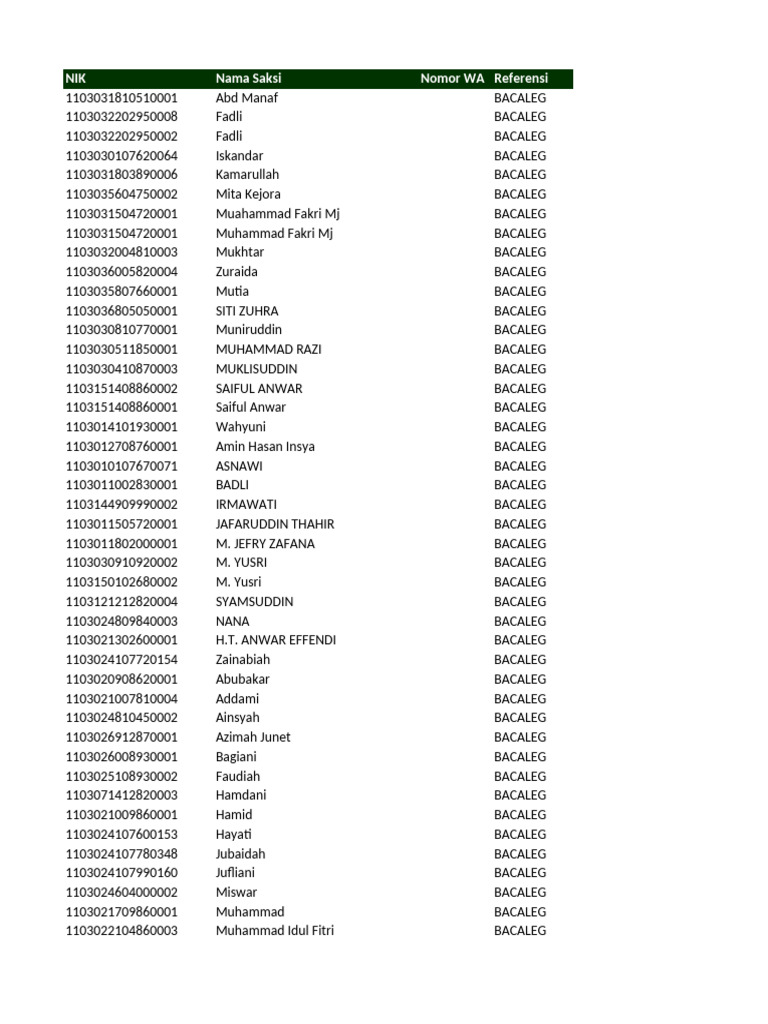 Format Unggah Data Saksi | PDF