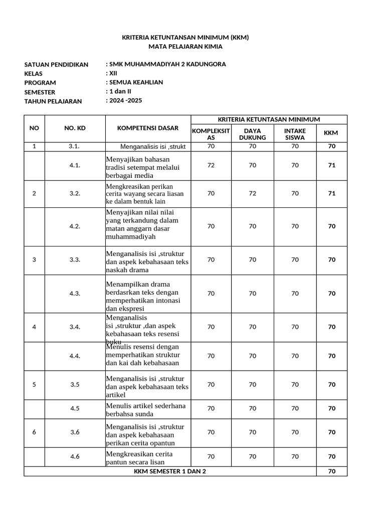 KKM B Hasa Sunda Xii | PDF