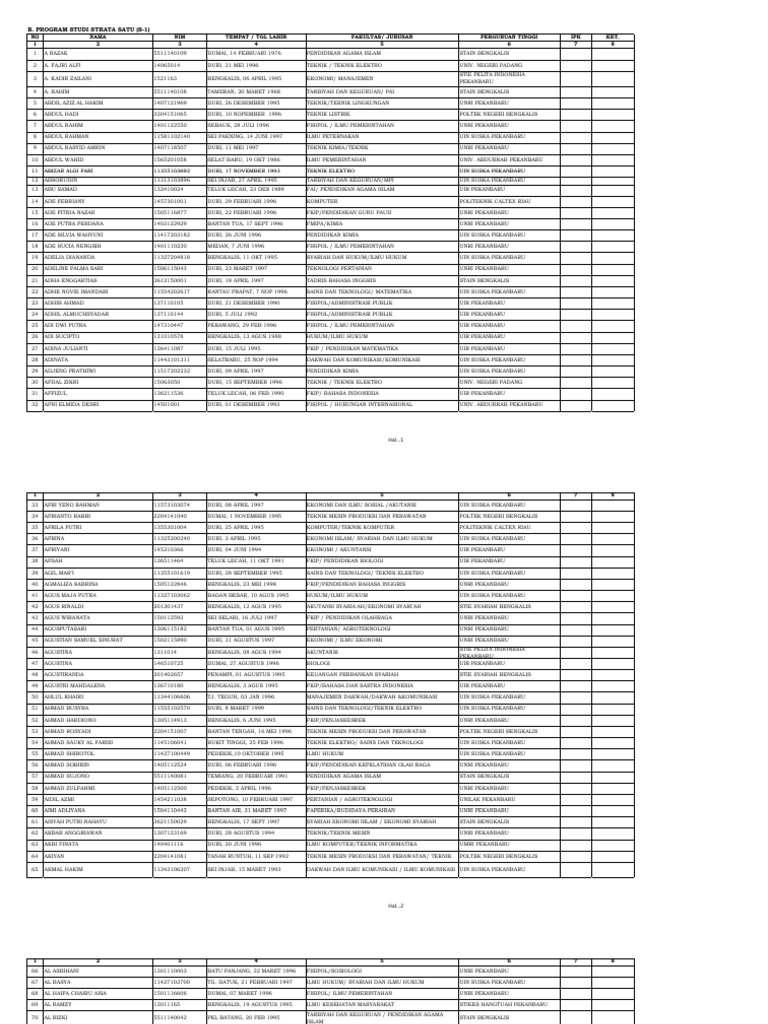 B. Program Studi Strata Satu (S-1) | PDF