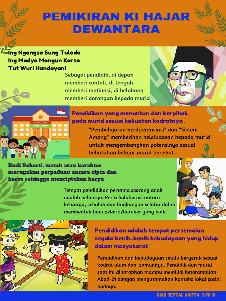 Demonstrasi Kontekstual Pemikiran KHD | PDF | Social Science | Wellness