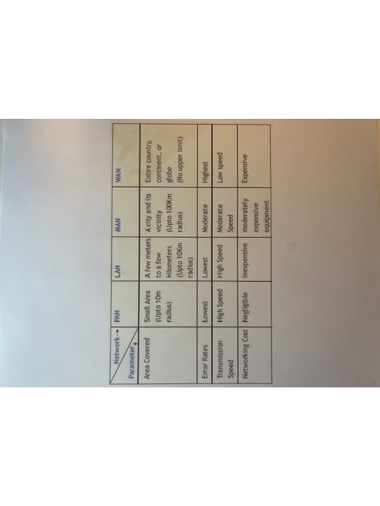 Comp Tia A+ Notes | PDF