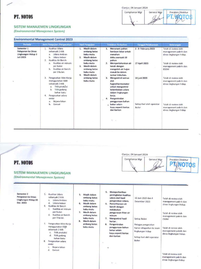 Environmental Manajemen System Control 2023 | PDF
