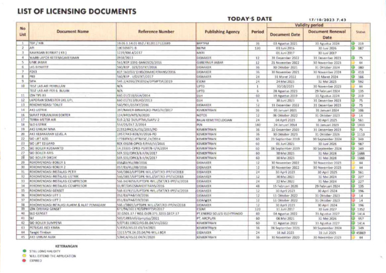 List of Licensing Documents20240104 - 15171171 | PDF
