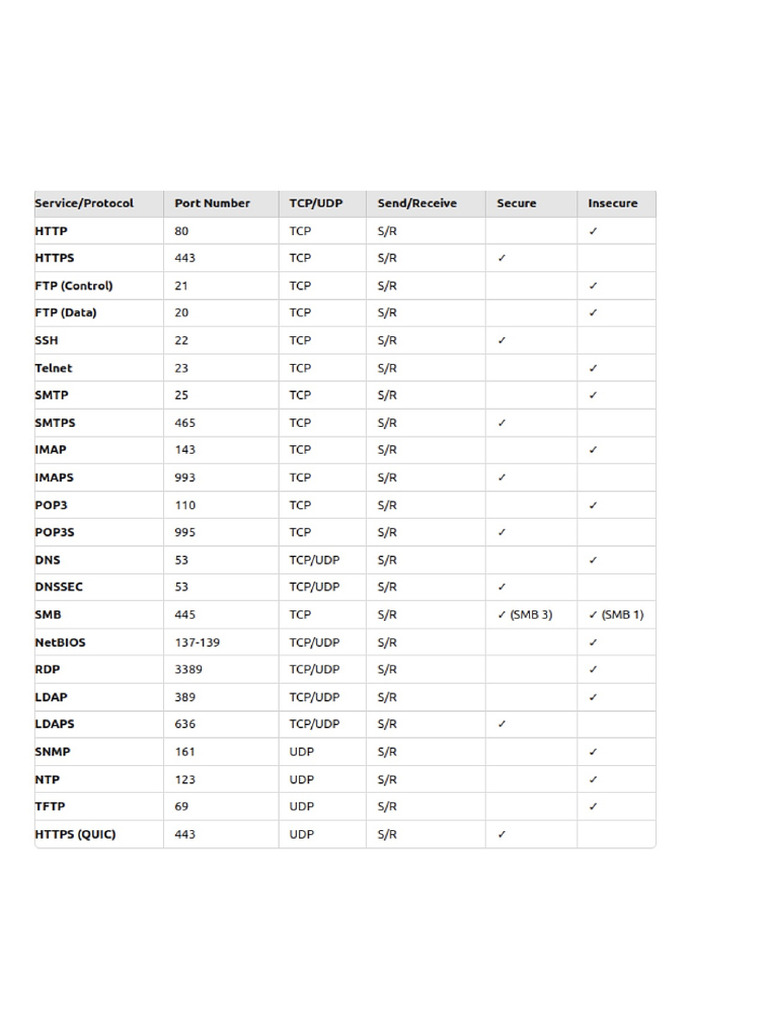 Comp Tia A+ Notes | PDF