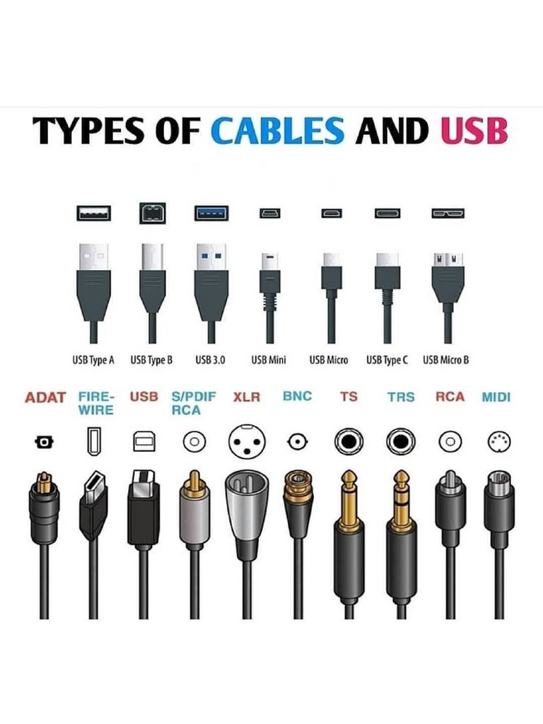 Comp Tia A+ Notes | PDF