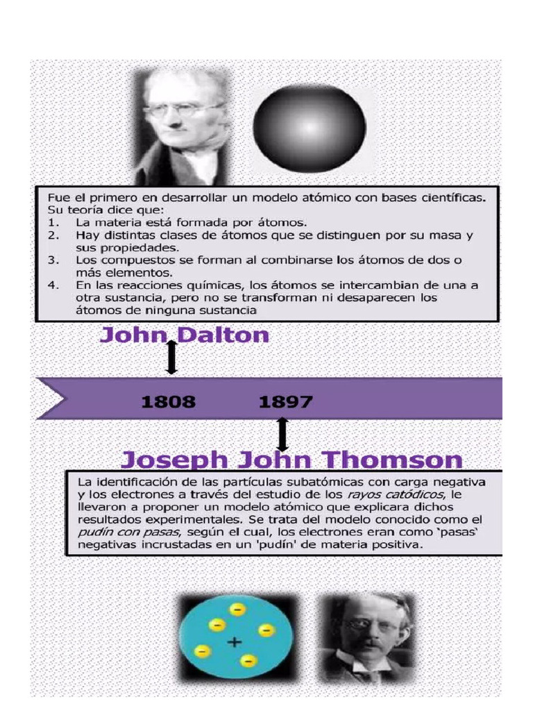 Dalton 1 | PDF