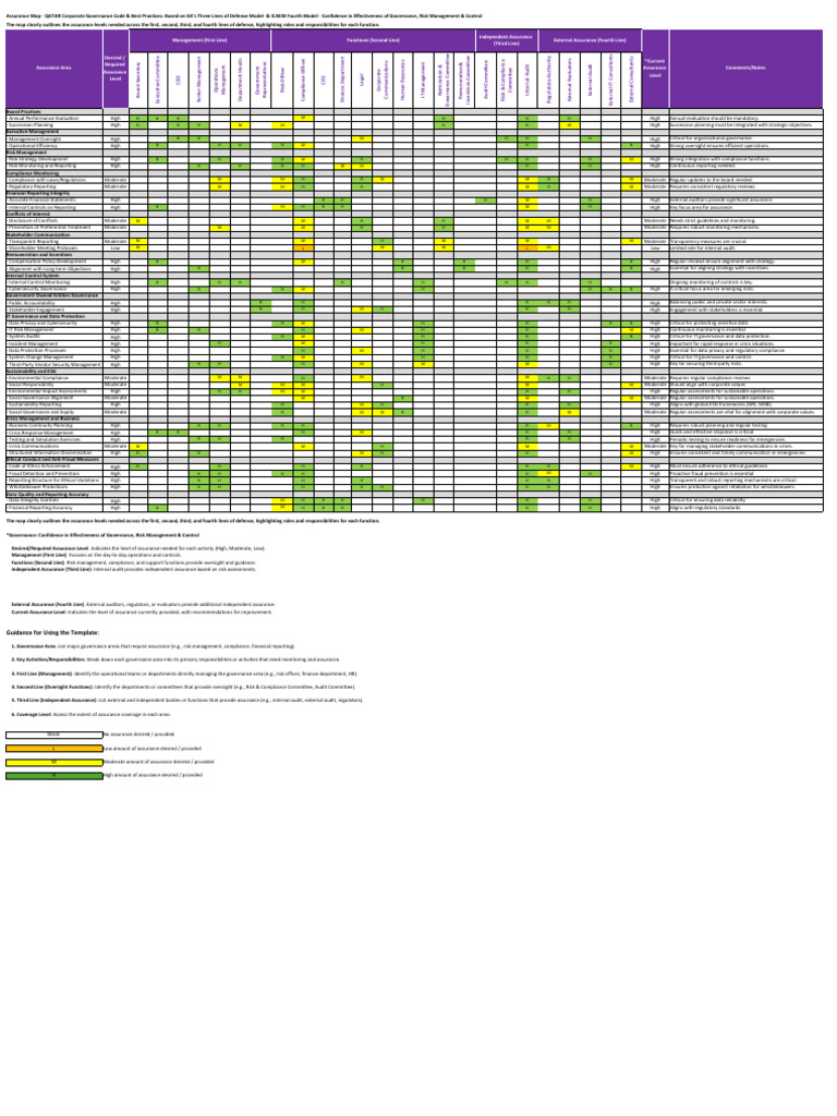 Assurance Map - Based on IIA Global & ICAEW | PDF