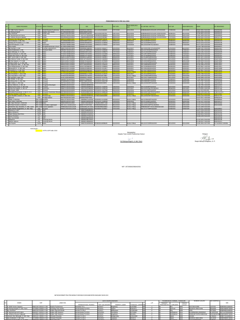 Pengkinian Data STR & Sip 2024 | PDF