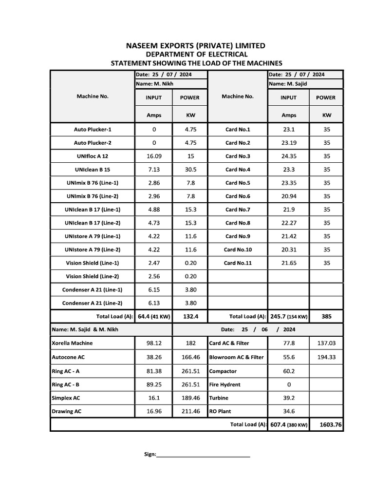 Machine Load and KW | PDF