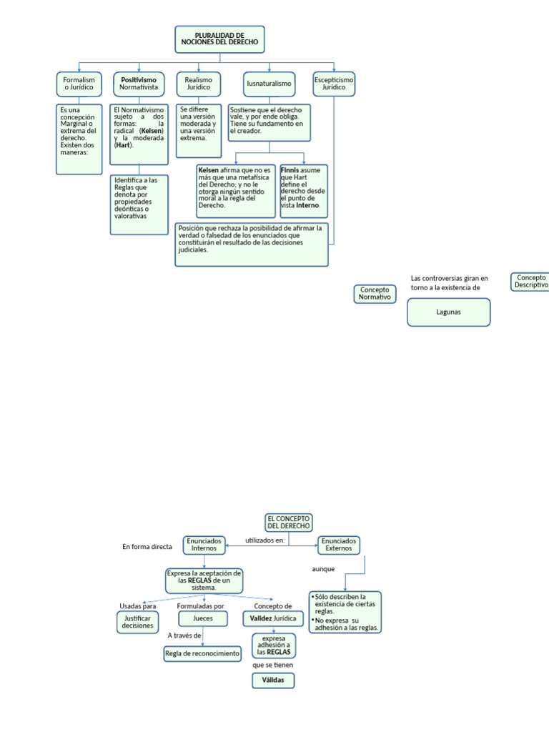 Mapa Conceptos Derrecho | PDF | Existencia | Filosofía Aplicada