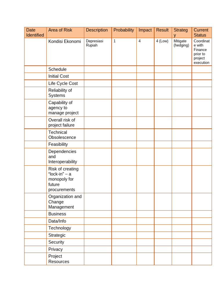 Template of Risk Matrix | PDF