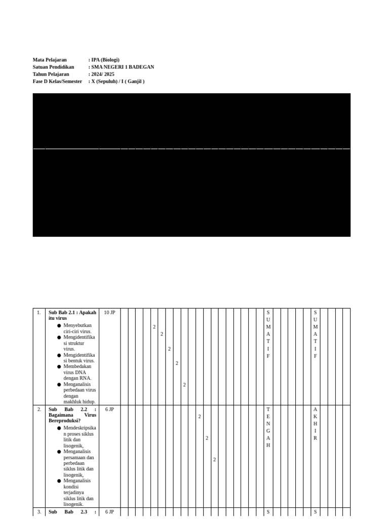 PROSEM Fase E - IPA (Biologi) .Docx 2024 | PDF