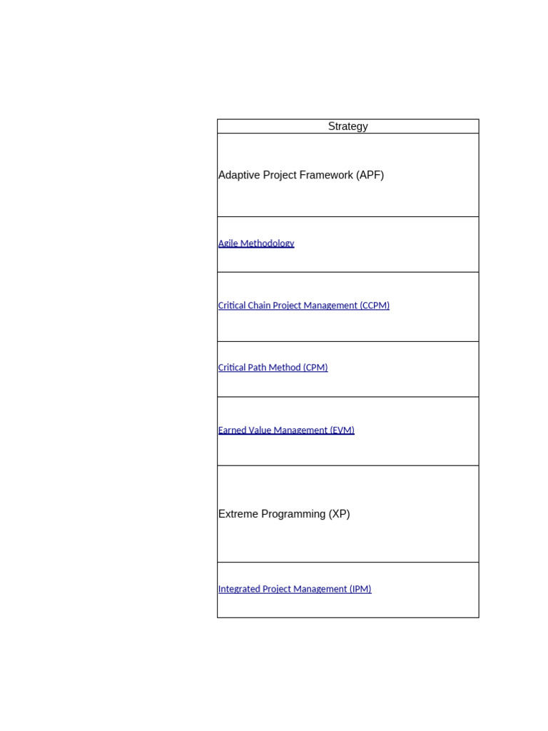 Project Management Strategies To Boost Efficiency Pdf