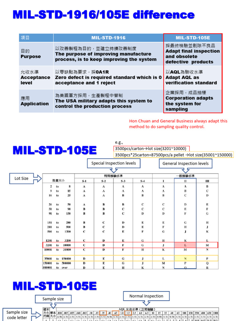 Mil STD 105e | PDF