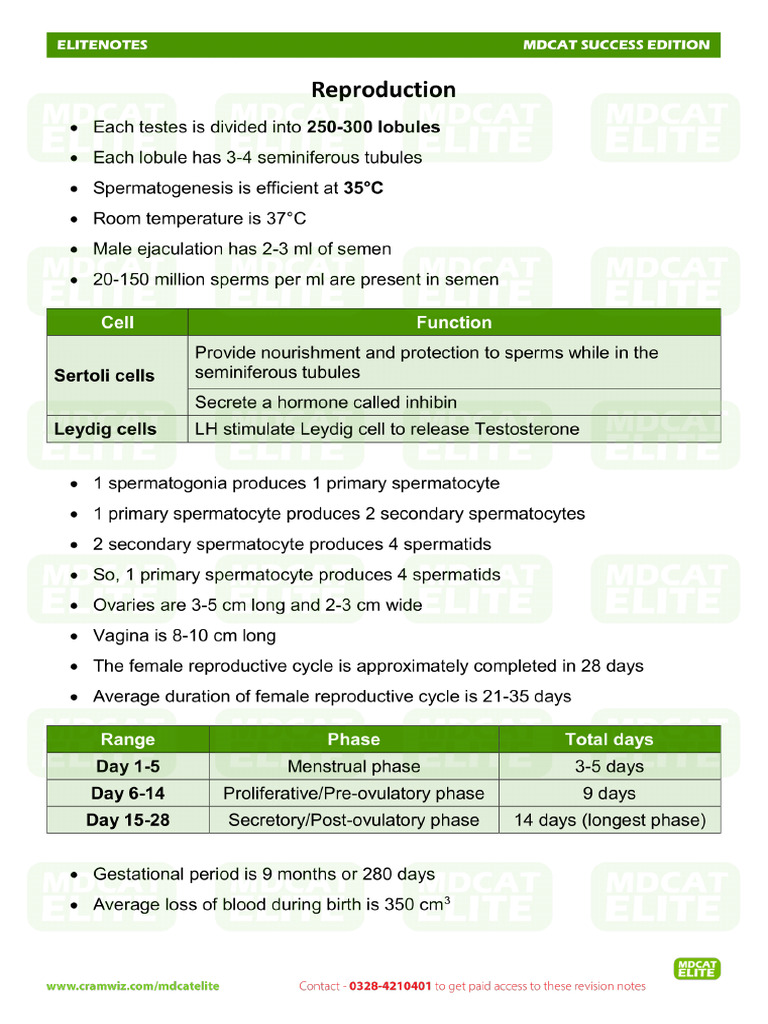 CramNotes Biology Demo Reproduction | PDF