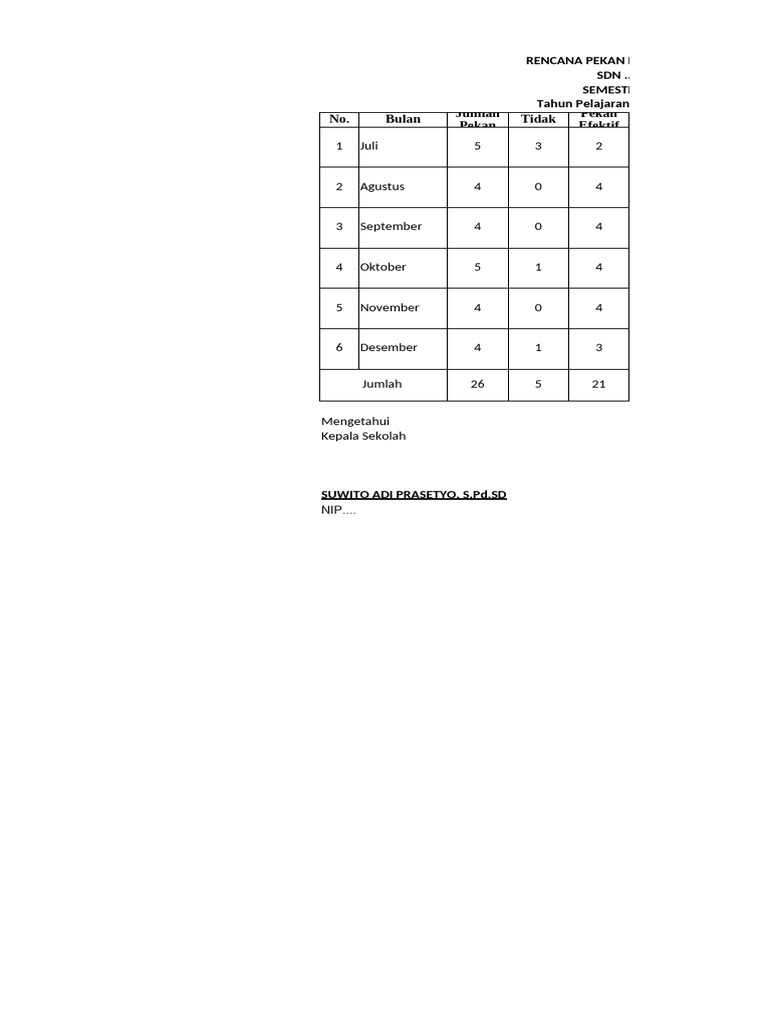 Rencana Pekan Efektif (RPE) 2024-2025 | PDF
