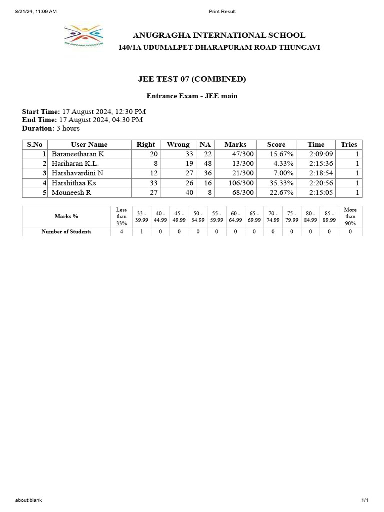 Print Result | PDF