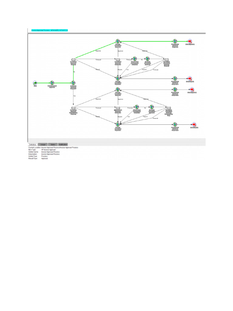 Invoice Approval Diagram | PDF