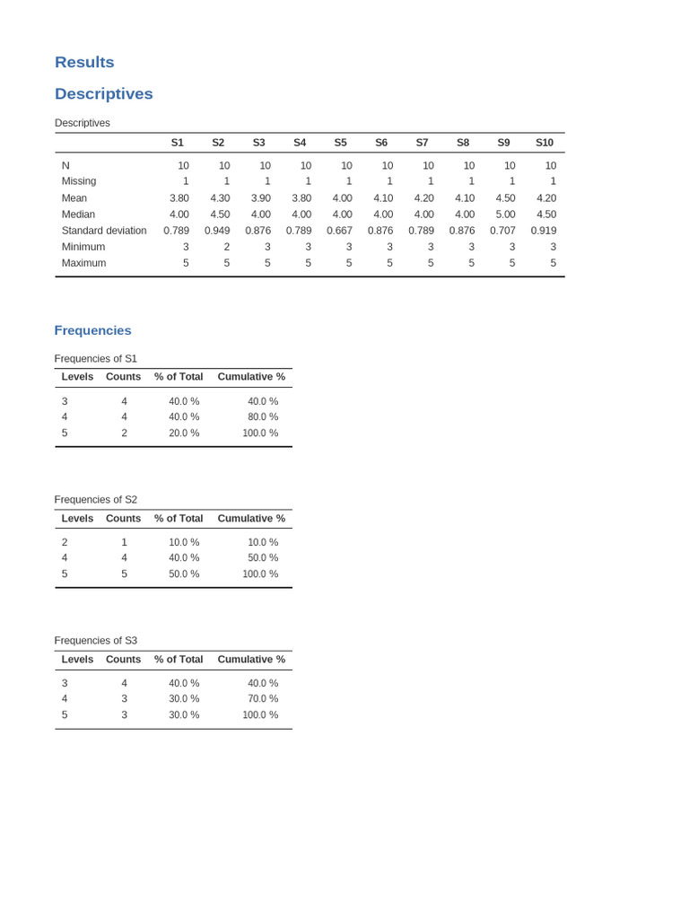 Results Descriptives: Frequencies | PDF