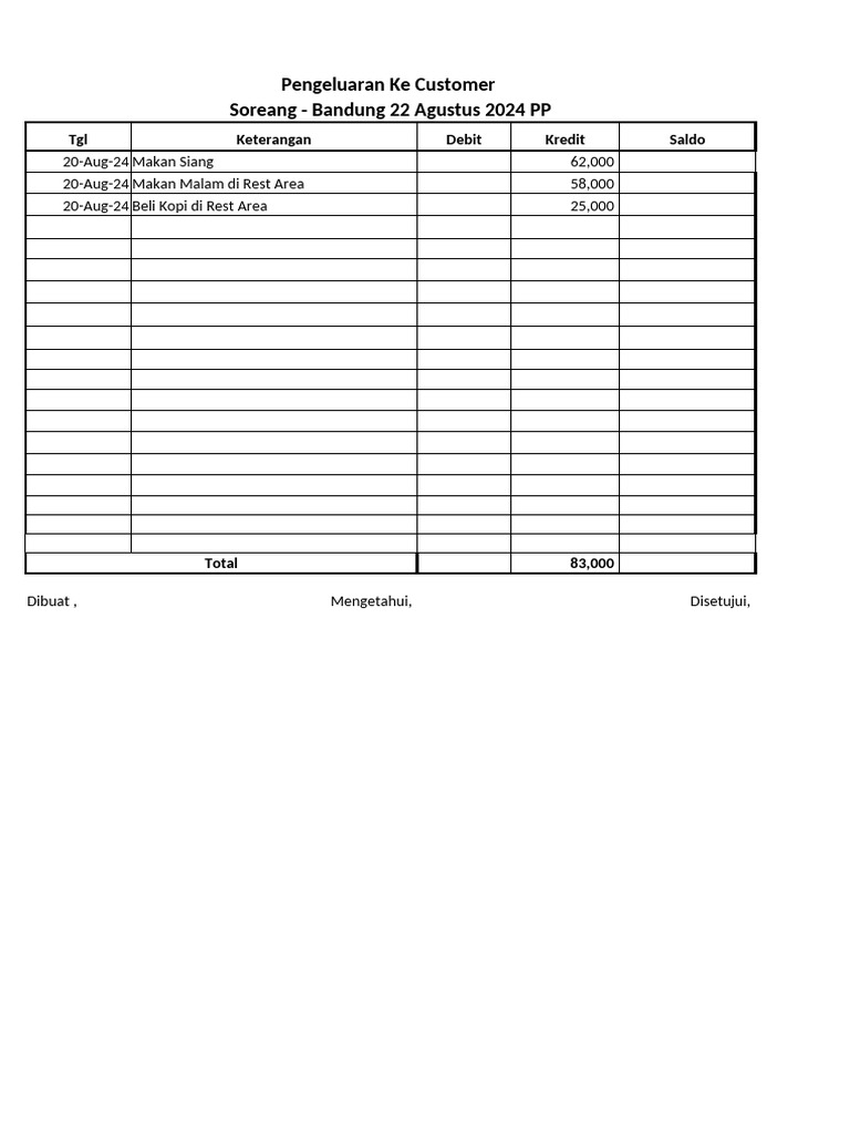 Laporan Visiting Bandung NEW | PDF