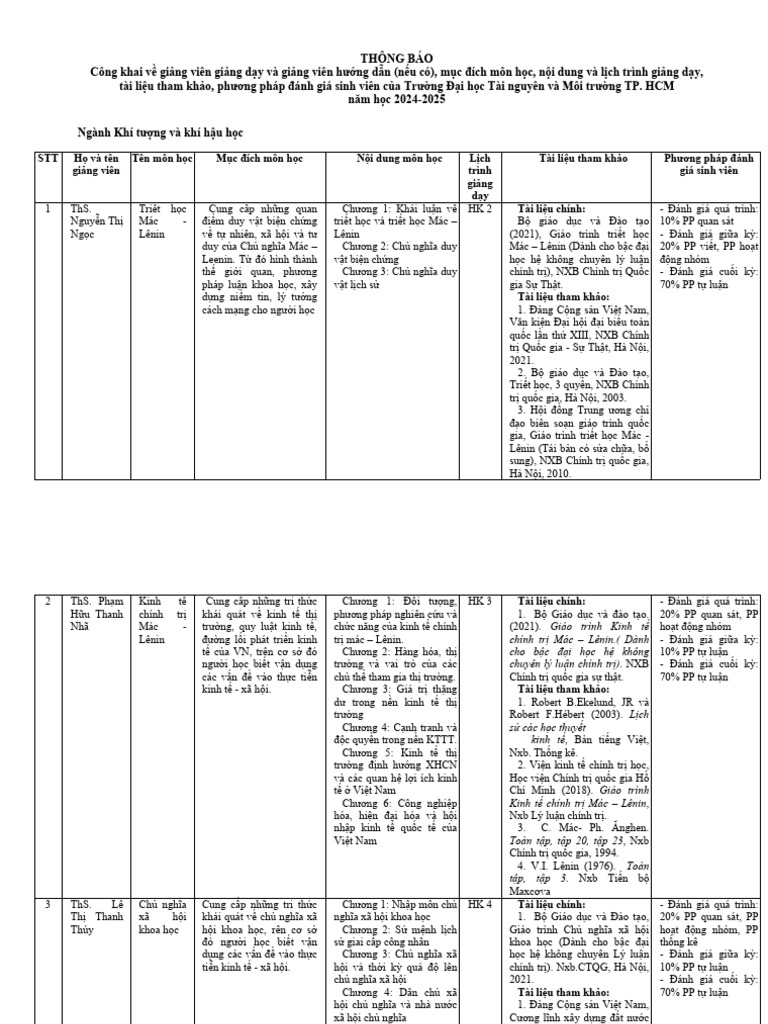 Bieu Mau Thong Ke GV Muc Dich Noi Dung Mon Hoc TLTK PP Danh Gia SV ...