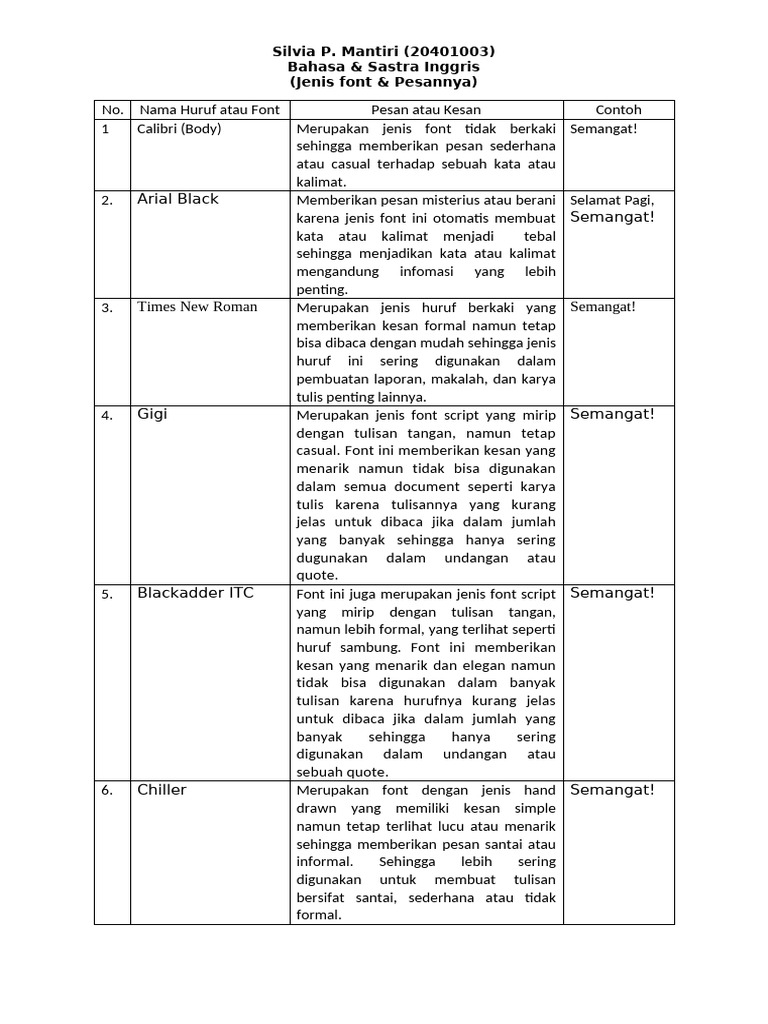 Tgs DKV Font Silvia | PDF
