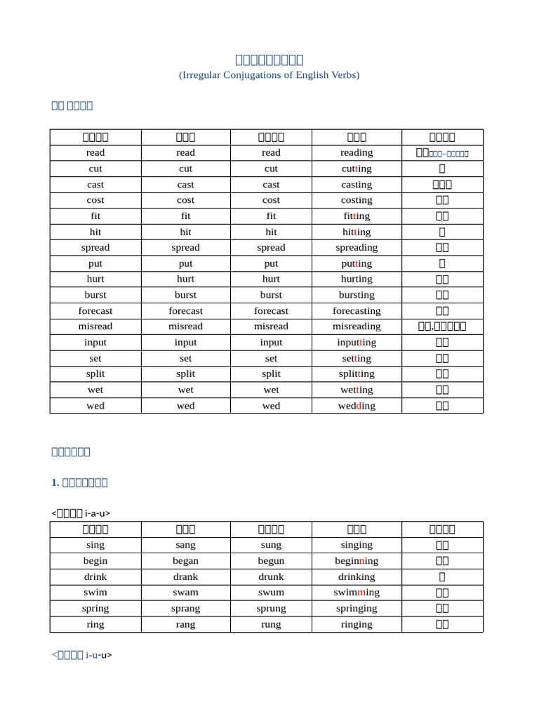 Irregular Verb Conjugation Guide | PDF | Linguistic Morphology ...