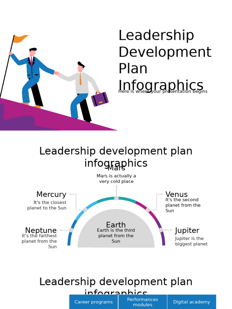 Leadership Development Plan Infographics by Slidesgo | PDF