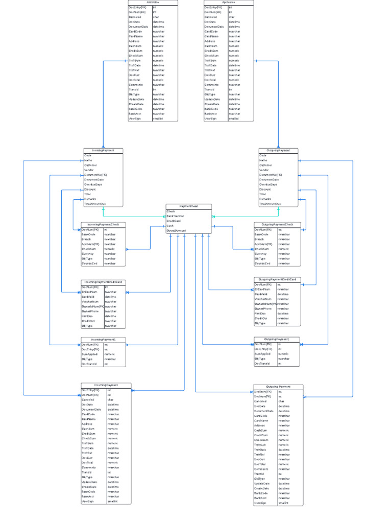 Financial System ERD | PDF