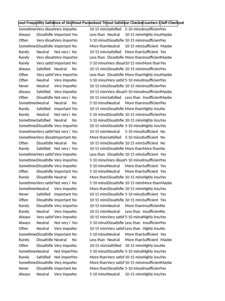 Google Form Responses With Analysis | PDF