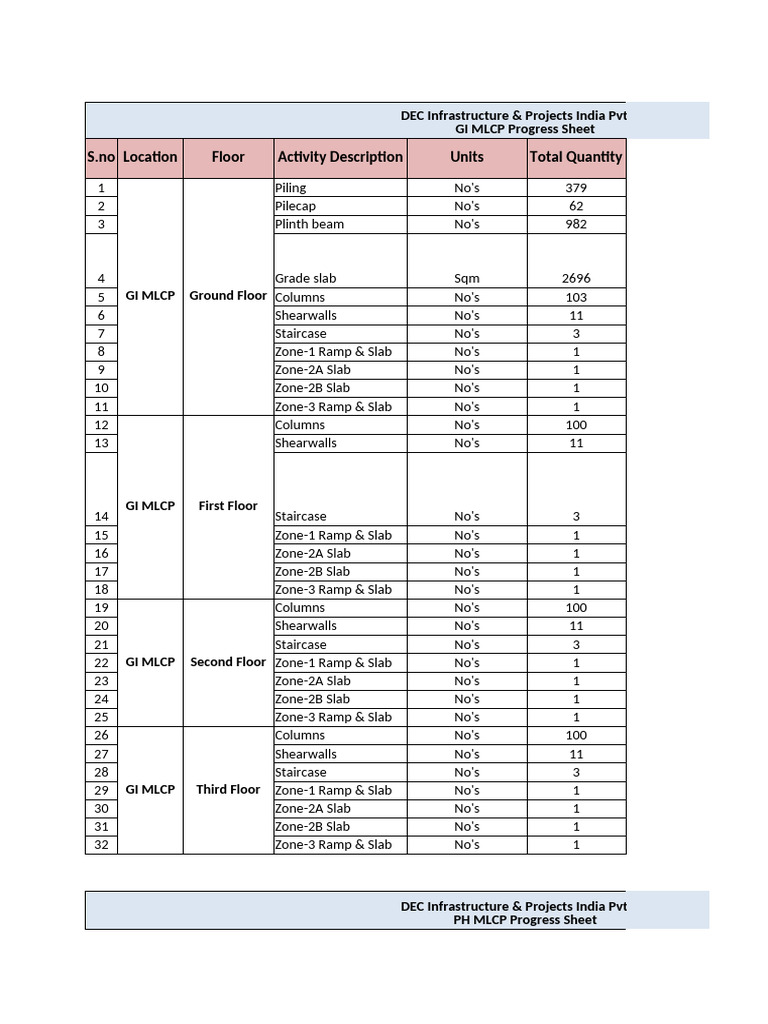 MLCP Progress | PDF