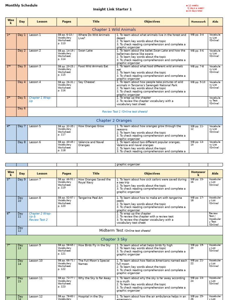 Insight Link Starter 1 - Monthly Lesson Plan | PDF