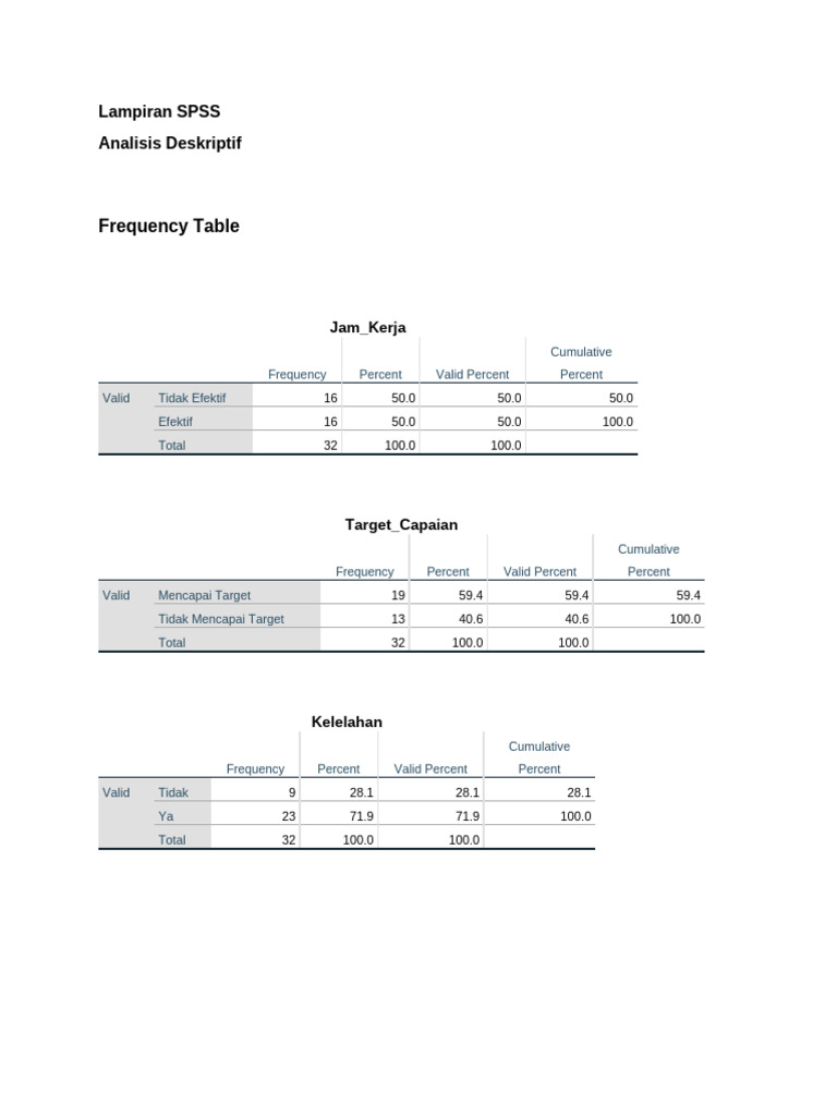 Lampiran SPSS | PDF