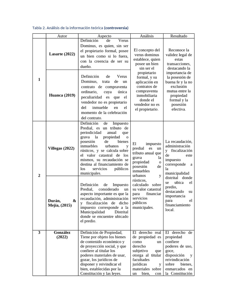 Tabla 2 Verus Dominus | PDF