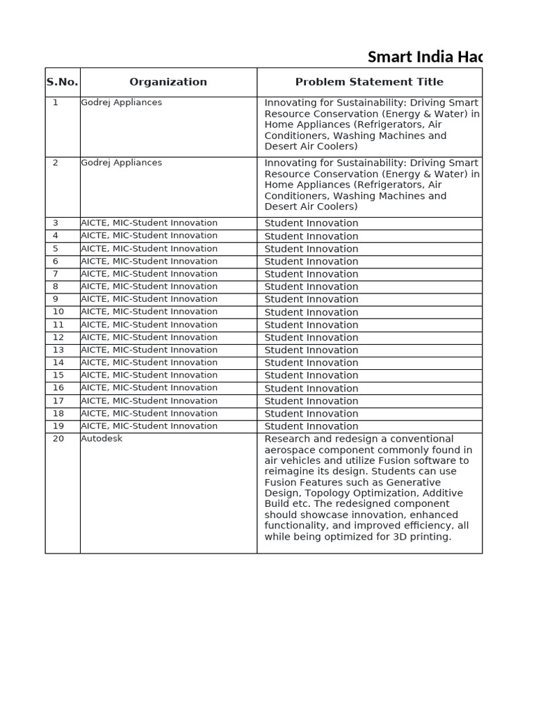 Problem Statements - SIH 2024 | PDF