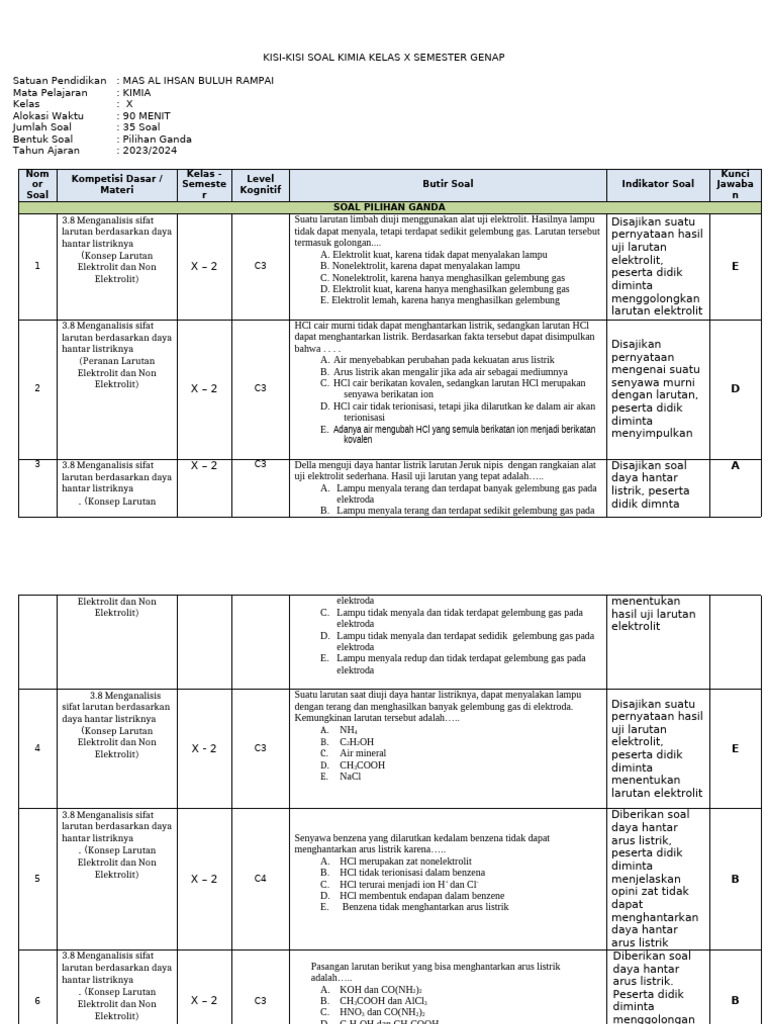 Kisi-Kisi Soal Kimia Kelas X 2023-2024 - 45 Soal | PDF