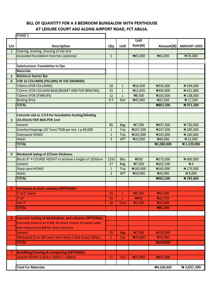 Bill of Quantities for 3-Bedroom Bungalow | PDF | Concrete | Foundation ...