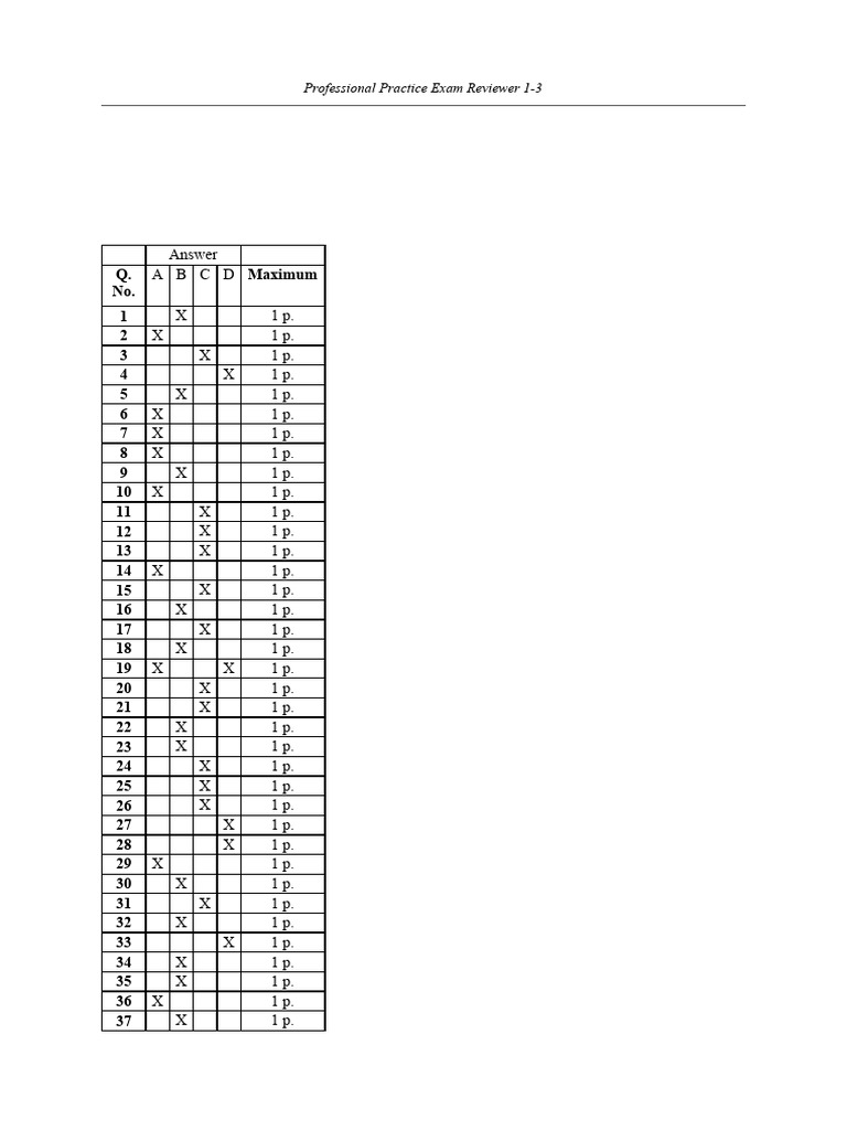 professional-practice-exam-reviewer-1-3-answer-key-pdf