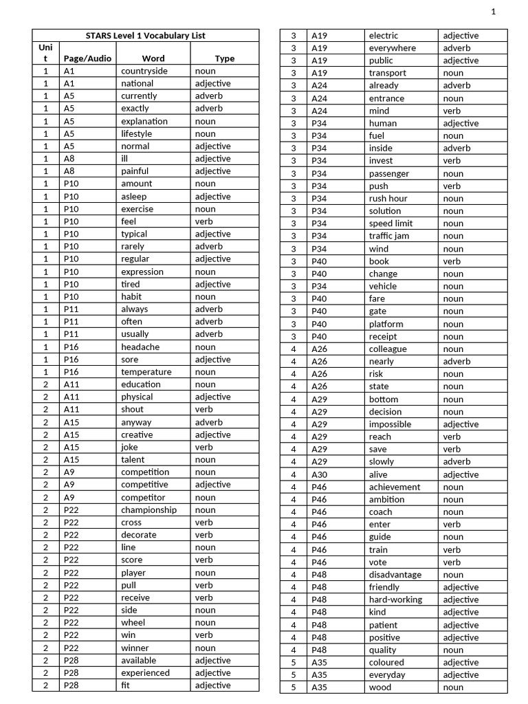 STARS Level 1 Vocab | PDF